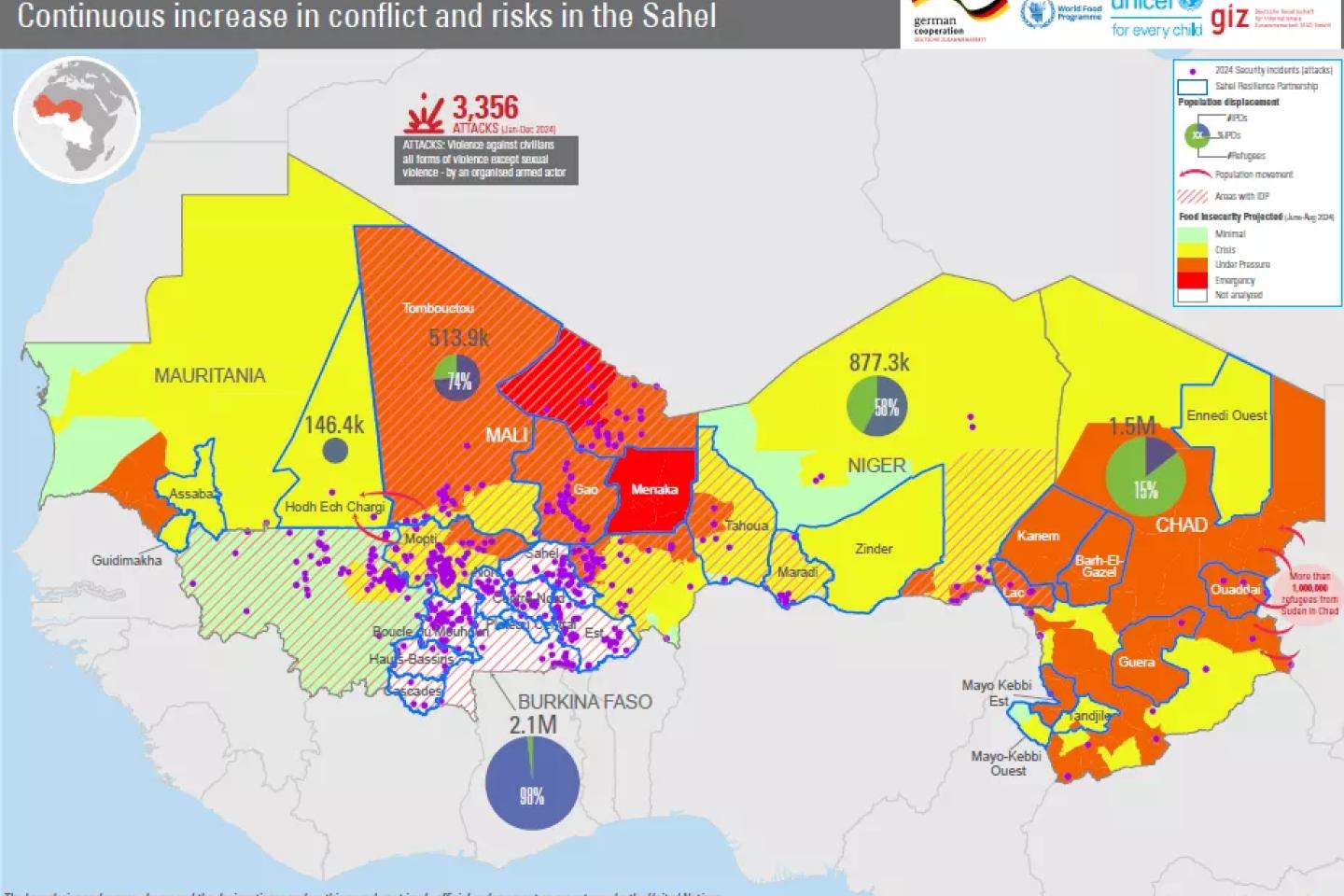 Continuous Increase In Conflict And Risks In The Sahel Unicef West